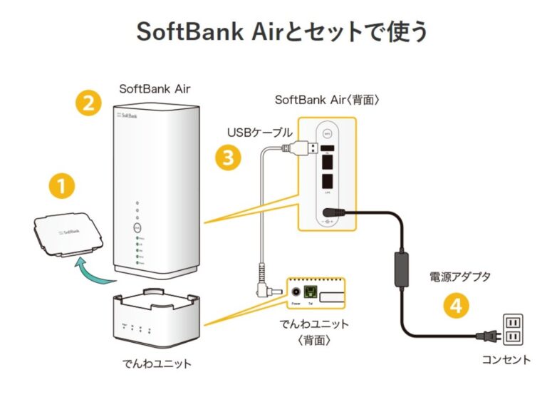 下り最大2.1Gbps! 5G対応のSoftBank Air（ソフトバンクエアー）の最新情報まとめ | あのiPhoneも使える！モバイル×モバイル